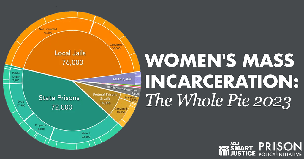 Women's Mass Incarceration: The Whole Pie 2023 - Women - Justice Talk
